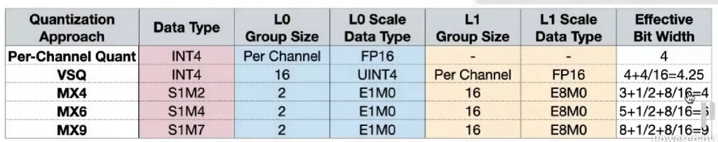『学习笔记』MIT6.5940-TinyML-and-Efficient-Deep-Learning-Computing | Livinfly's Blog