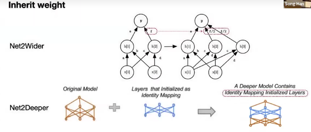 『学习笔记』MIT6.5940-TinyML-and-Efficient-Deep-Learning-Computing | Livinfly's Blog