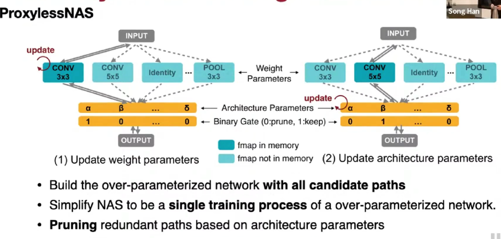『学习笔记』MIT6.5940-TinyML-and-Efficient-Deep-Learning-Computing | Livinfly's Blog