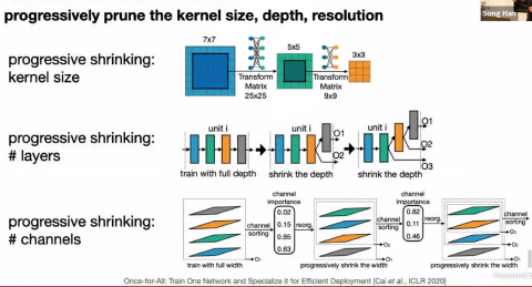 『学习笔记』MIT6.5940-TinyML-and-Efficient-Deep-Learning-Computing | Livinfly's Blog