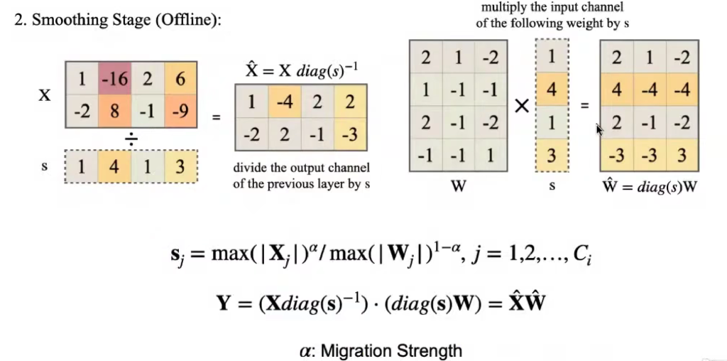 『学习笔记』MIT6.5940-TinyML-and-Efficient-Deep-Learning-Computing | Livinfly's Blog