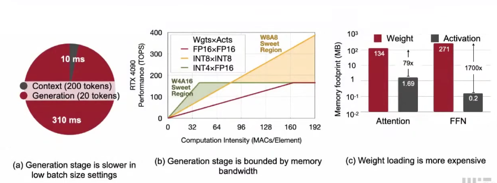 『学习笔记』MIT6.5940-TinyML-and-Efficient-Deep-Learning-Computing | Livinfly's Blog